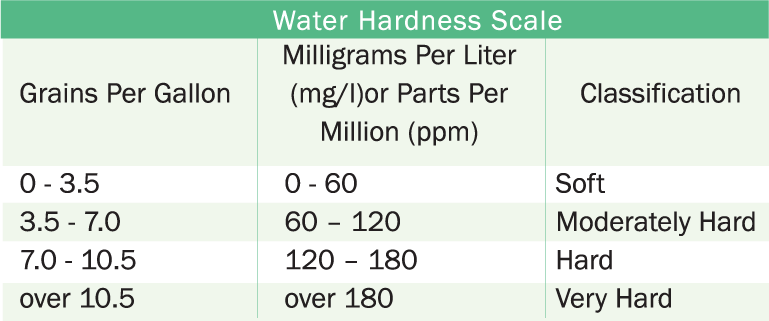 Water Quality Report | Beaver Water District