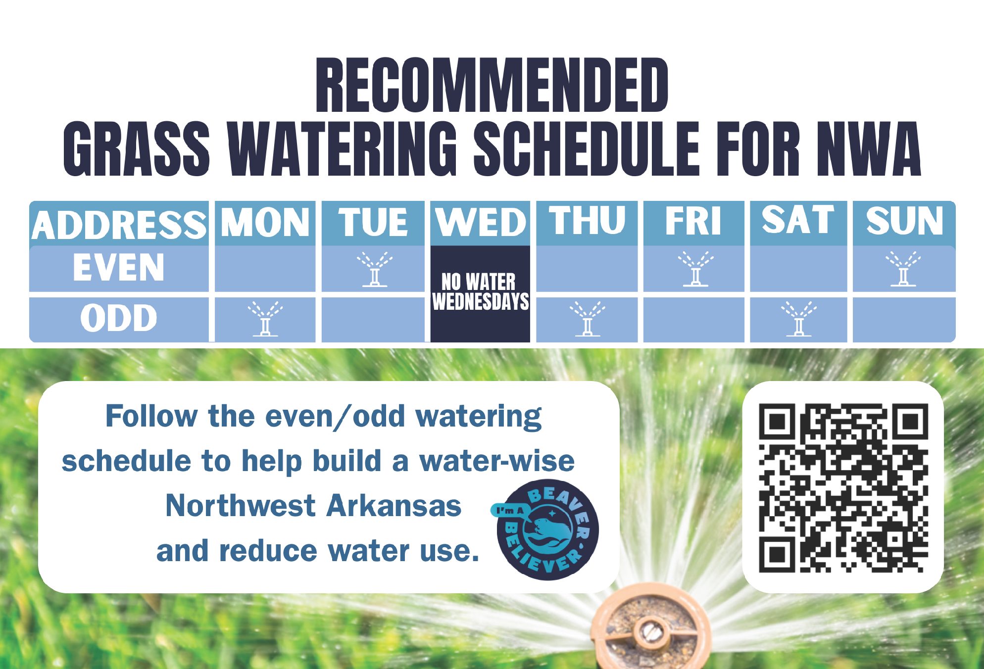 Cities Launch Lawn Irrigation Program | Beaver Water District